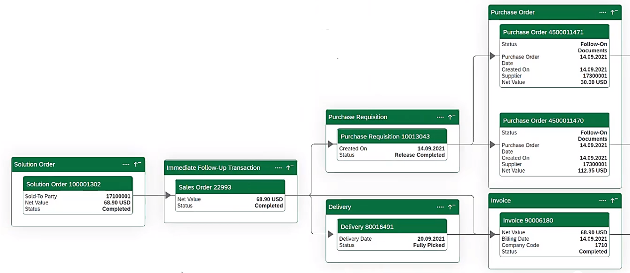 Solution Order Management – the Smart Way to New Business Models and Sales Concepts with SAP S ...